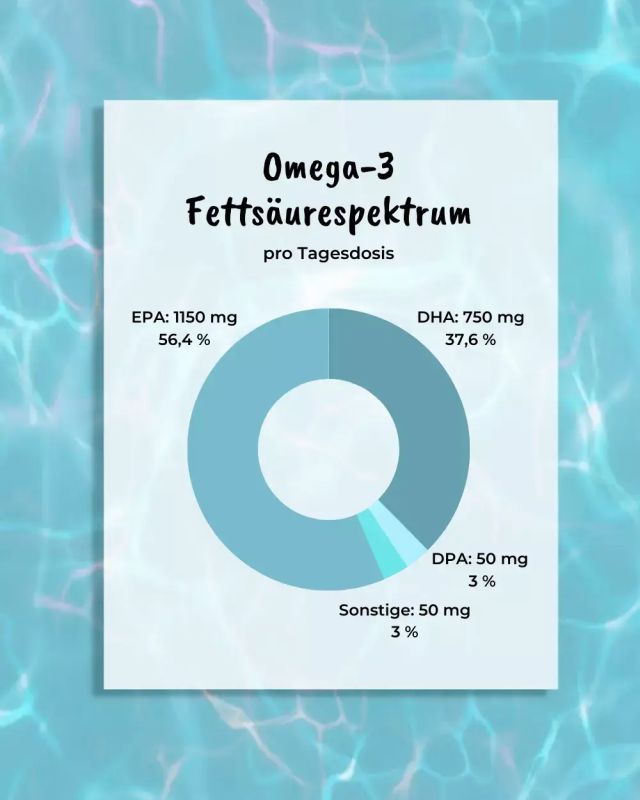 Algae Pure: EPA-reiches Algenöl mit Zitrone Verh. EPA: DHA 3:2 - 100ml ...